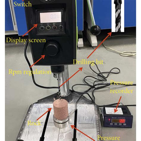 The Shpb Test System A A Photograph Of The Shpb Device And B A Download Scientific Diagram