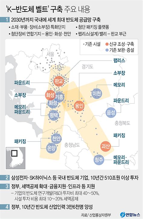 ‘k 반도체 벨트 위해 산업인력 3만 6000명 양성