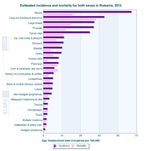 Teama de diagnostic îi face pe fumători să nu participe la screening ul pentru cancerul pulmonar