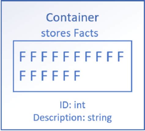Figure 2 From Development Of A System Vulnerability Analysis Tool For