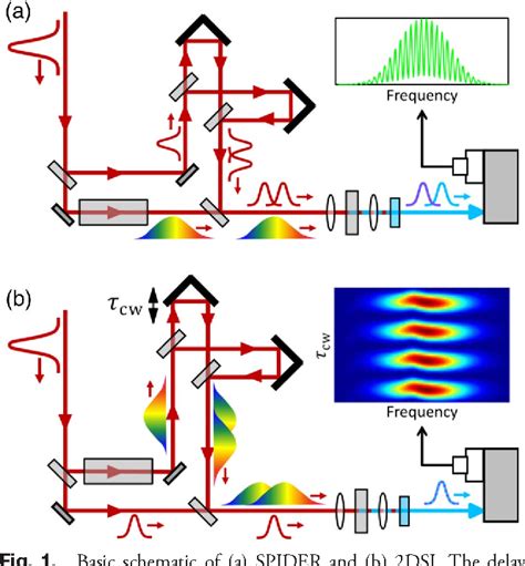 Figure 3 From Coherent Artifact Study Of Two Dimensional Spectral