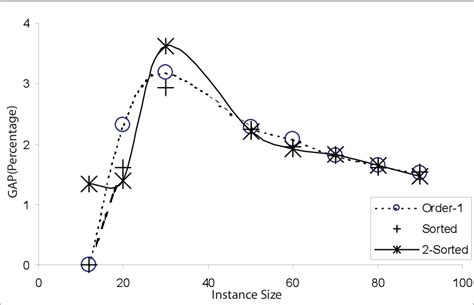 figure 3 from a new recombination operator for the genetic algorithm