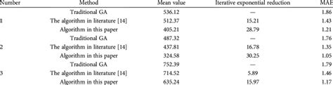 Comparative Results Of Experiments With Different Methods Download Scientific Diagram