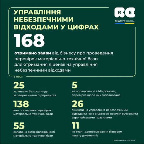 Управління небезпечними відходами в Україні оновлені дані ринку Міністерство захисту довкілля