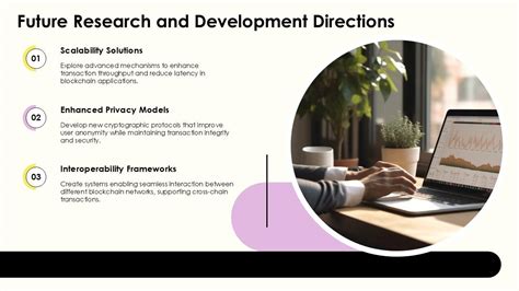 future research and development directions zk snarks ppt template acp