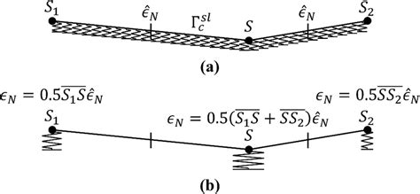 Ar Technique A Equally Distributed Penalty Parameter B Equivalent Download Scientific Diagram
