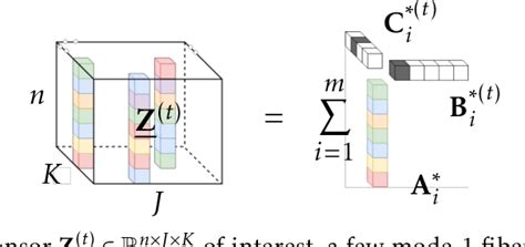 Figure 1 From Provable Online Cpparafac Decomposition Of A Structured Tensor Via Dictionary