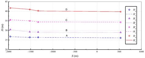 Preissmann Slot Theory