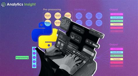 Analytics Insight® On Linkedin Python Webdevelopmentandautomation