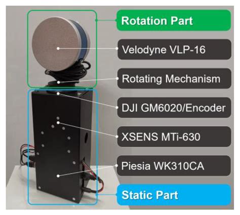 Omc Slio Online Multiple Calibrations Spinning Lidar Inertial Odometry