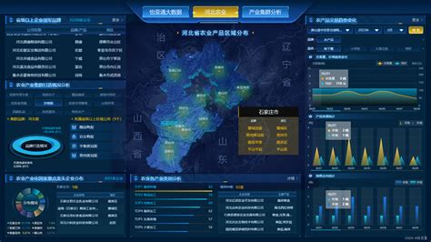 记录一次可视化大屏开发echarts版本要求 Csdn博客