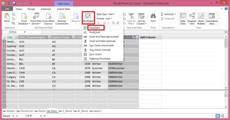 Use Hierarchies In Pivottables Arksd Consultancy Private Limited