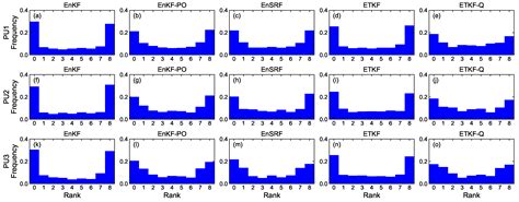 Pedestrian Positioning Using An Enhanced Ensemble Transform Kalman Filter