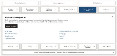 Oracle Oci Deep Analysis