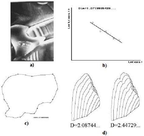 Figure 1 From Ceramics Materials Microstructure Prognosis Within The