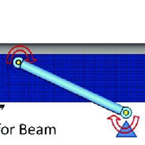 Boundary Conditions And Design Space Download Scientific Diagram