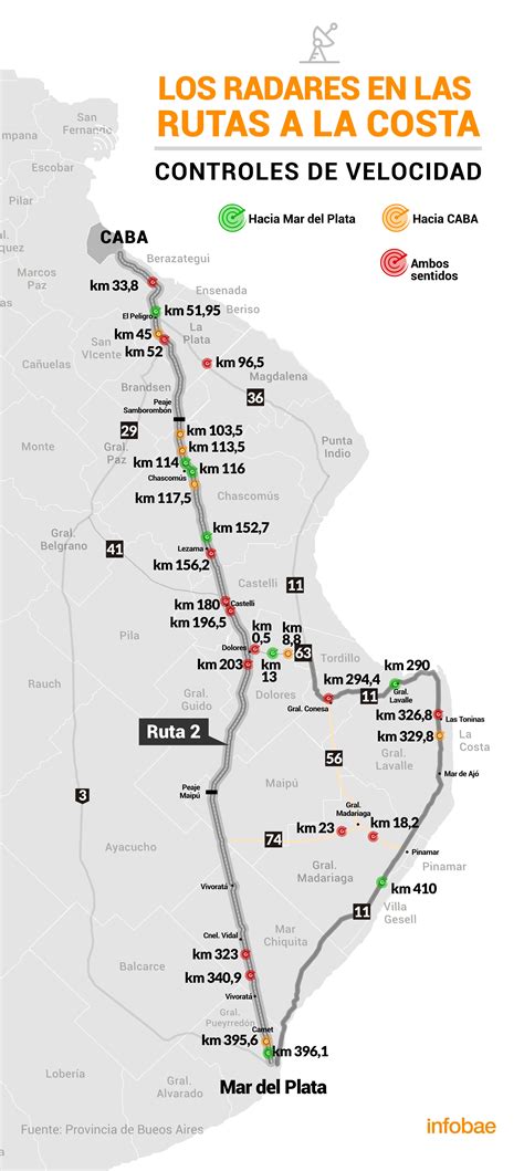 Dónde Están Los Radares En Las Rutas A La Costa Atlántica Infobae