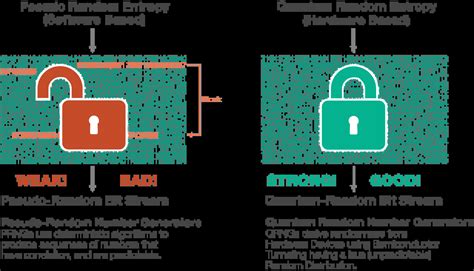 Post Quantum Encryption Solutions Entropiq