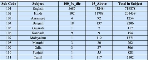 Cuet Cut Off 2024 College And Course Wise Cuet Ug Cut Off Marks