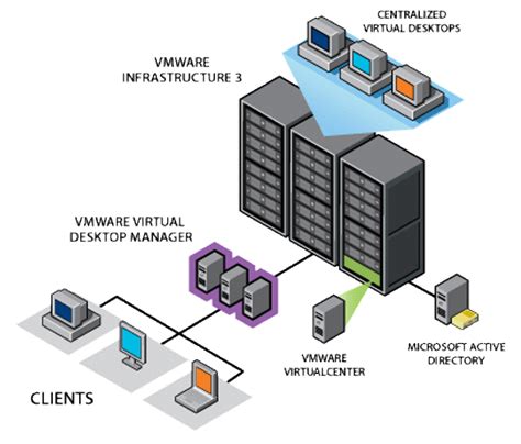 Virtual Desktop Wired at Justin Cleveland blog