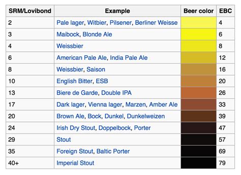 Add Beer Colors Srm To Your Digital Beer Board Beermenus Help Center