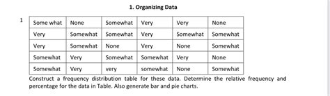 Solved Organizing Data1construct A Frequency Distribution