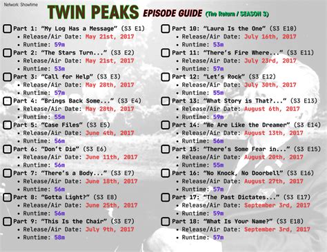 Twin Peaks Guide For First Time Viewers Zine Rtwinpeaks