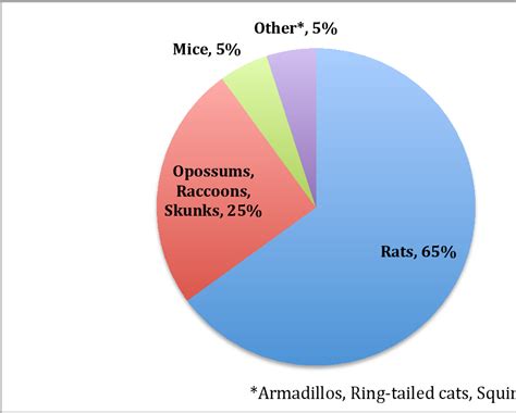 table 1 from design of an embedded system and cloud backend for remote monitoring of smart traps