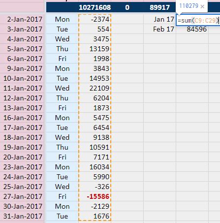 Google Sheets How To Get Month Wise Sum Of Data In A Table Stack Overflow