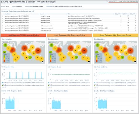 Aws Application Load Balancer Sumo Logic Docs