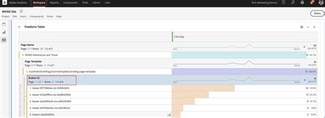 Analyze Data With Analysis Workspace Adobe Experience Manager