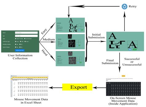 Sample Images With Different Noise Download Scientific Diagram
