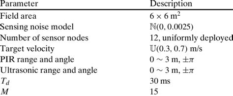 Default Simulation Setup Download Table