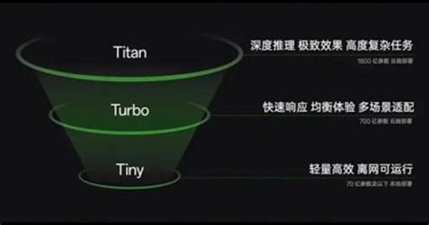 Oppo Andesgpt 自家生成式 Ai！預計明年 Find X7 登場 Ezone
