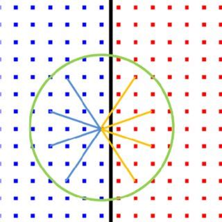 Modeling The Adhesive Interface All Bonds Crossing The Interface Line Download Scientific