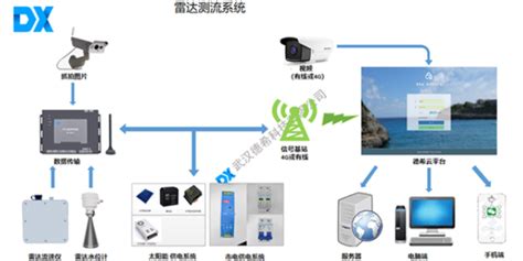 河道断面流量计算方法 知乎
