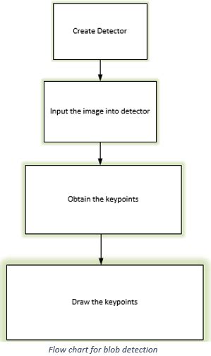 Opencv Image Segmentation Using Python Tutorial For Extracting Specific Areas Of An Image