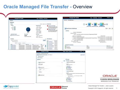 Oracle Managed File Transfer Ppt