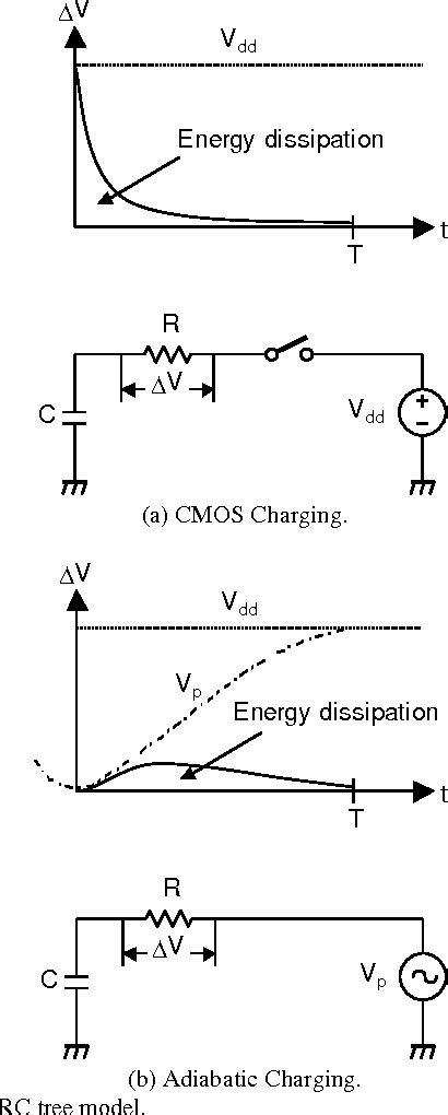 Figure 1 From Design Of A 16 Bit Non Pipelined Risc Cpu In A Two Phase