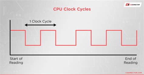 What Is A Cpu S Ipc Instructions Per Cycle Explained