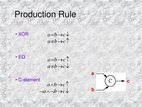 Ppt Compiling Communicating Processes Into Delay Insensitive Vlsi Circuits Powerpoint