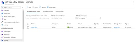 Run Sql Server On Kubernetes