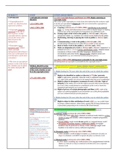 Summary LPC Commercial Law Intellectual Property CLIP BPP Distinction Level Notes