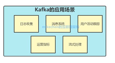 Kafka教程 万字图文全面详解 Mikechen