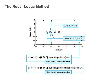 Ppt Chapter 7 The Root Locus Method Powerpoint Presentation Free Download Id423863