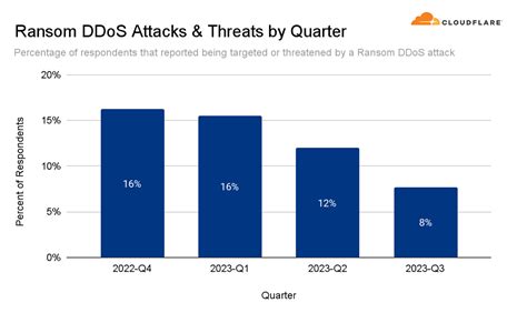Ddos Threat Report For 2023 Q3