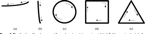 figure 2 from hidden markov model for recognition of skeletal databased