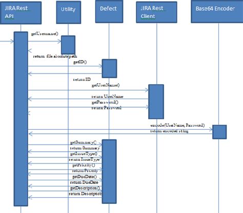 Figure 3 From The Defect Management Using Automation Testing Tool