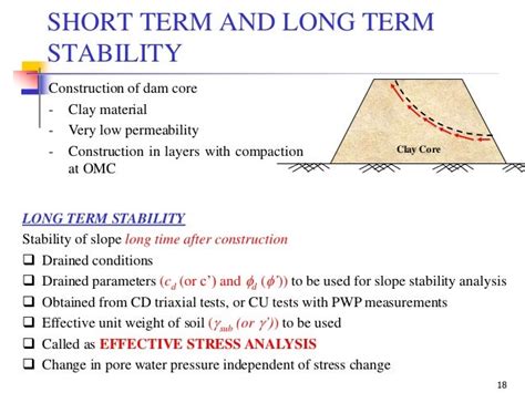 Geotechnical Engineering Ii Lec 28 Finite Slope Stability Analysis