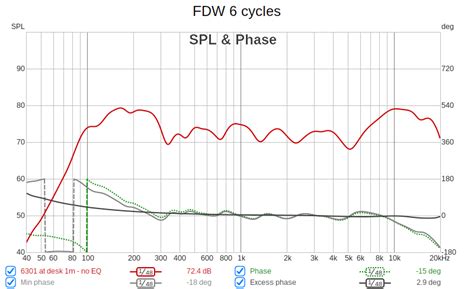 Linear Phase Eq Or Minimum Phase Eq Single Driver Speaker Audio